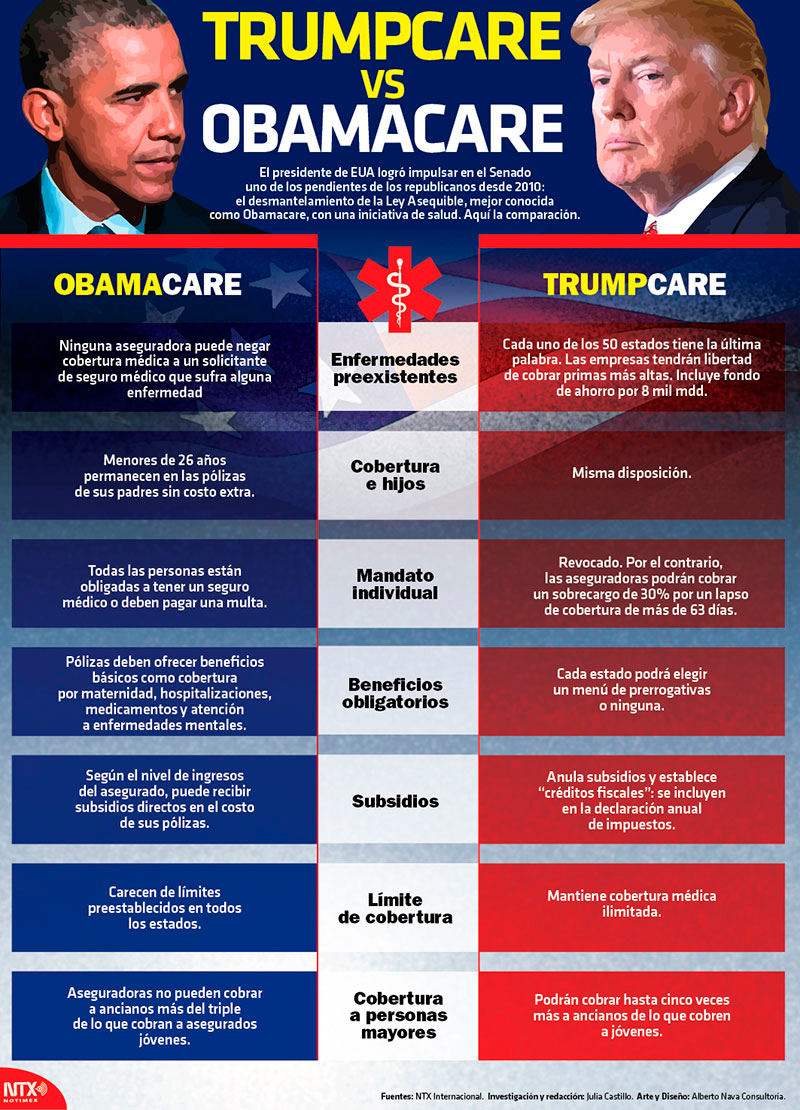 Infografía De Obamacare Lo Que Tu Cerveza Dice De Ti #infografia