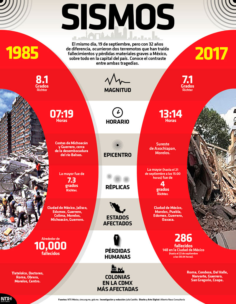 Hoy Tamaulipas - Infografias
