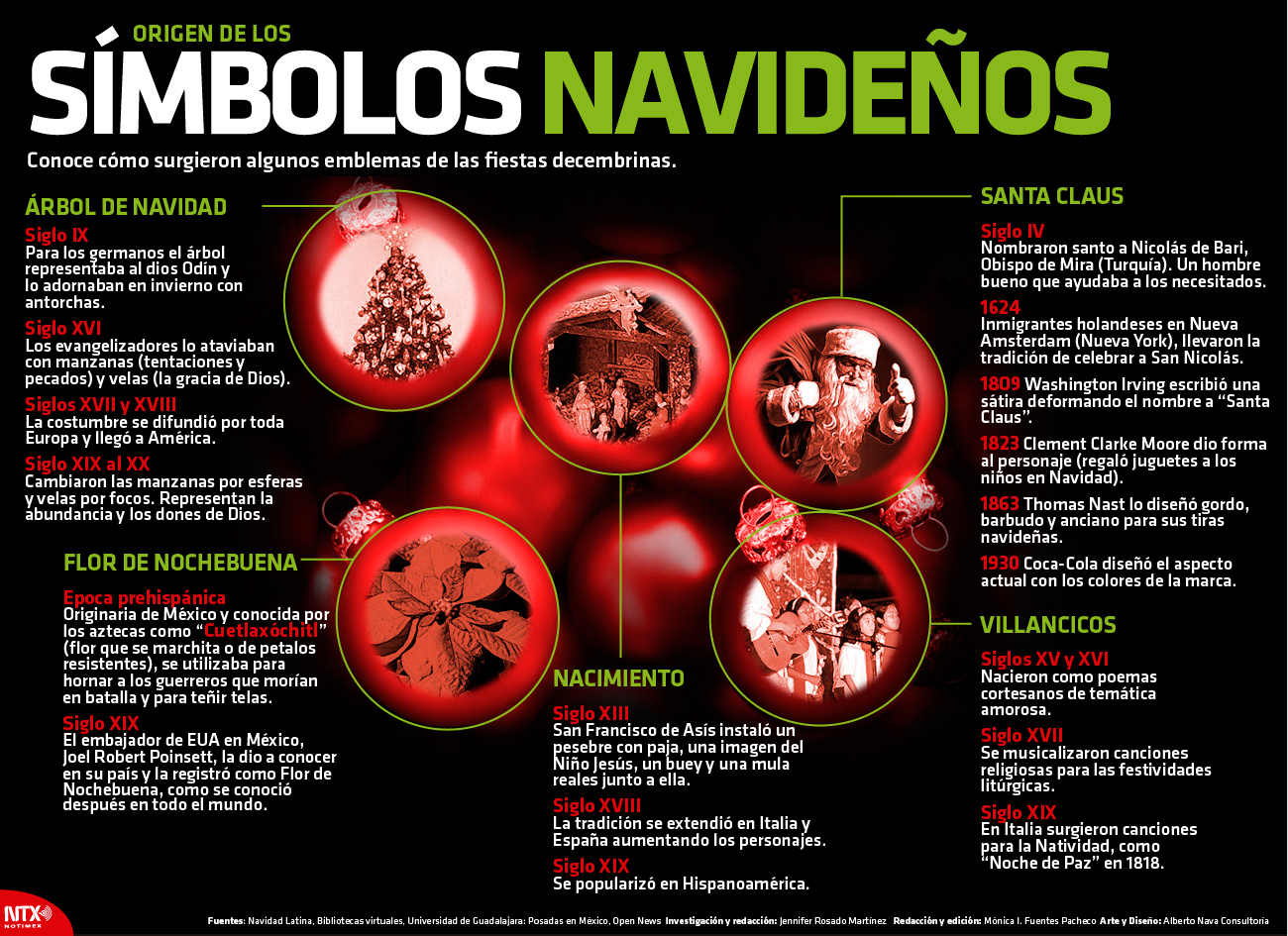 Infografia El Origen De Las Posadas Mexico Navidad