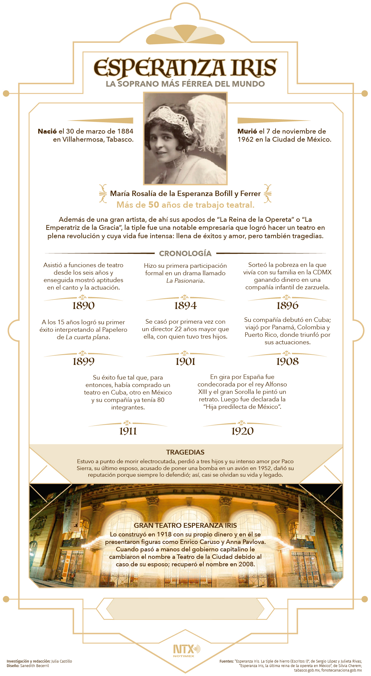 Hoy Tamaulipas - Infografía: Esperanza Iris