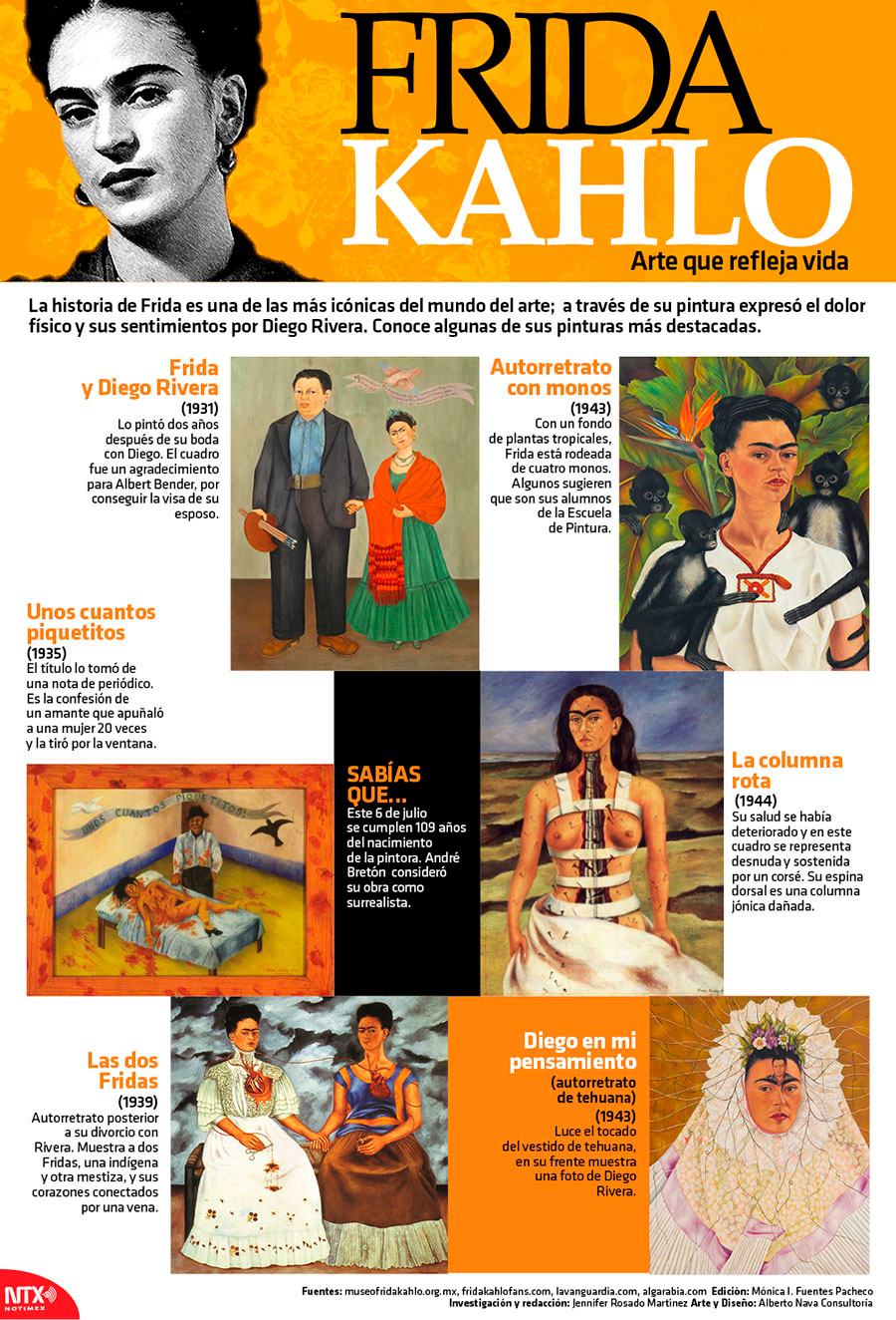 Biografia de Frida Kahlo