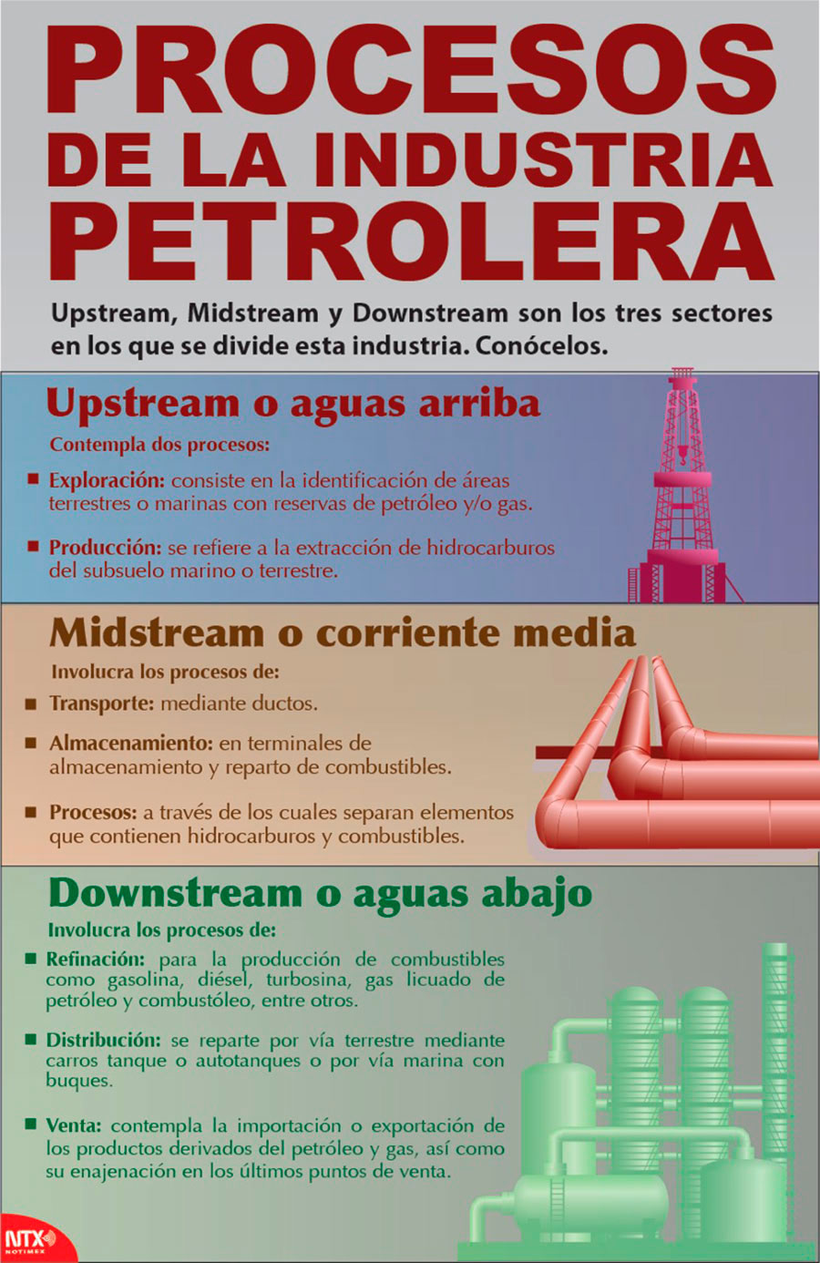 Infografa Cmo Es El Proceso De Produccin Del T