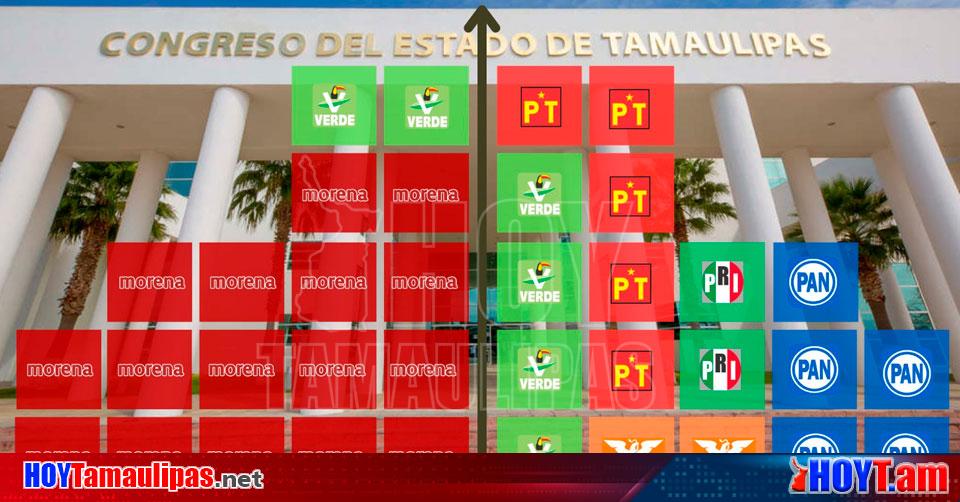 Hoy Tamaulipas - Elecciones en Tamaulipas Morena y aliados tendran mayoria calificada en ...