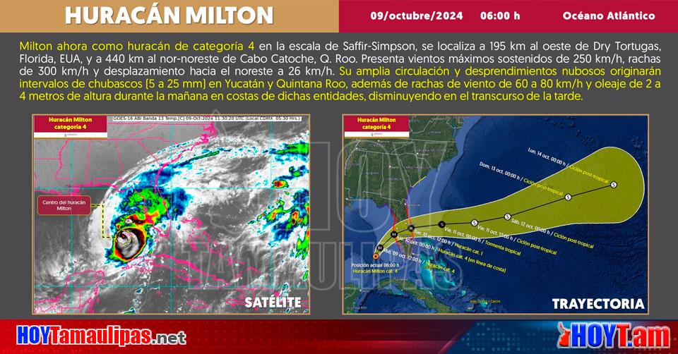 Hoy Tamaulipas - Nacional Huracan Milton se aleja gradualmente de la peninsula de Yucatan