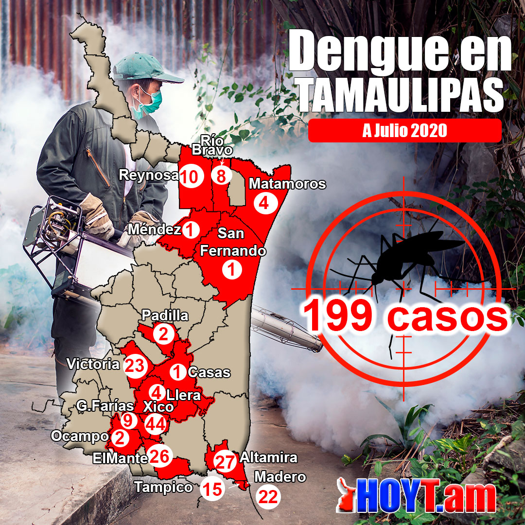 Hoy Tamaulipas - Salud en Tamaulipas Dengue Se dispara en 173 en Tamaulipas y viene lo peor