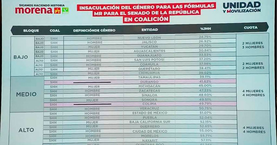 Hoy Tamaulipas - Encabezara una mujer la primera formula de Morena al ... Hoy Tamaulipas - Encabezara una mujer la primera formula de Morena al ...