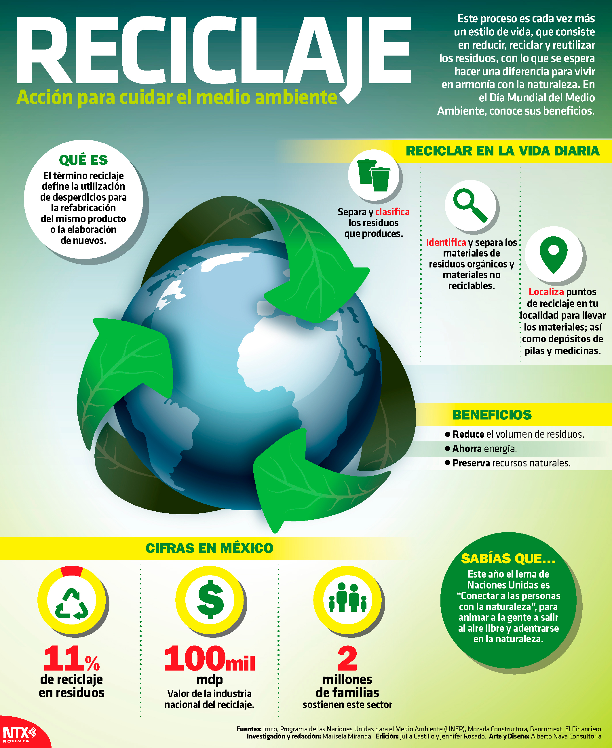 Reciclaje, acción para cuidar el medio Reciclaje, acción para cuidar el medio