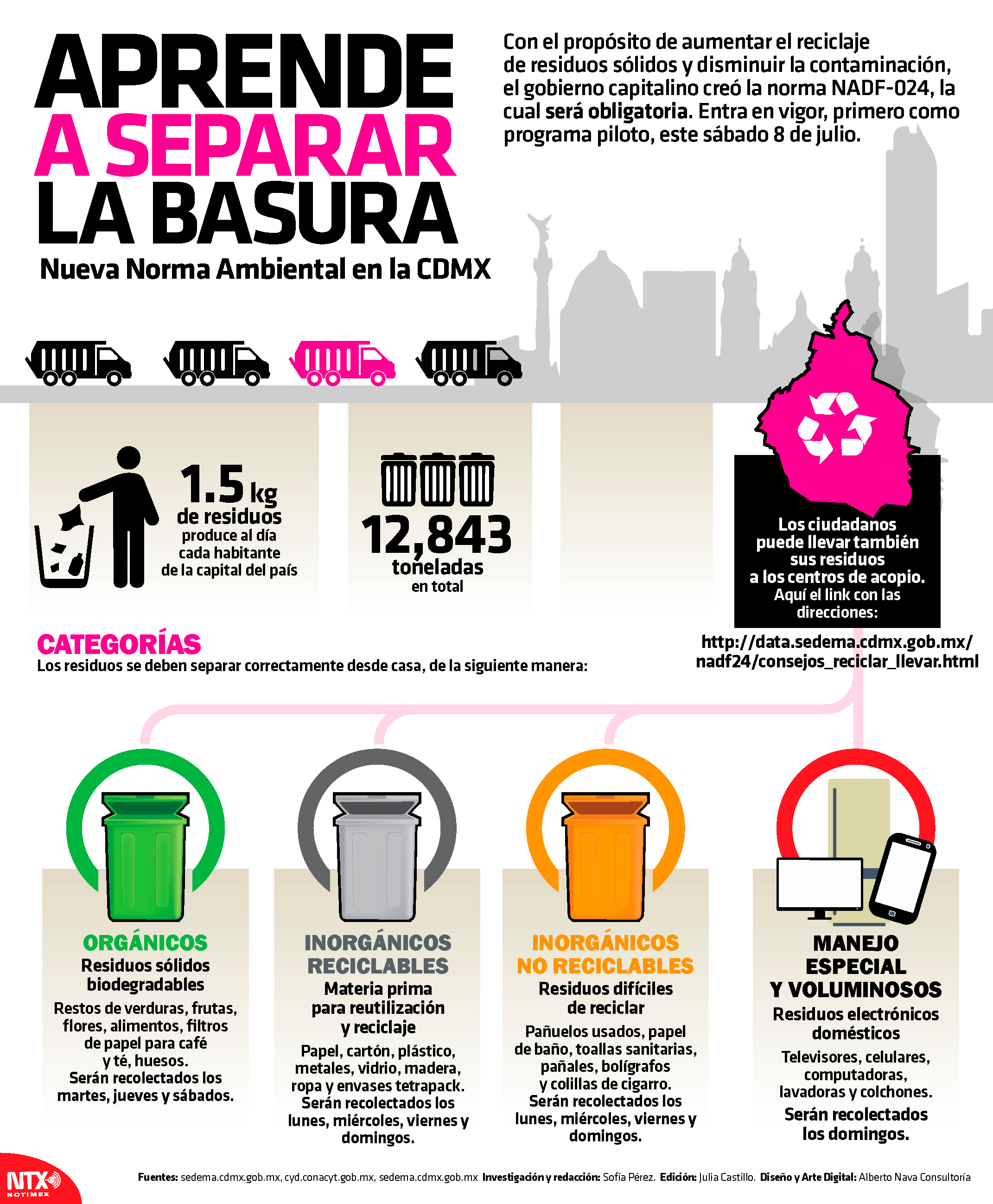 Hoy Tamaulipas - Infografía: Aprende a separar la basura, Nueva Norma ...