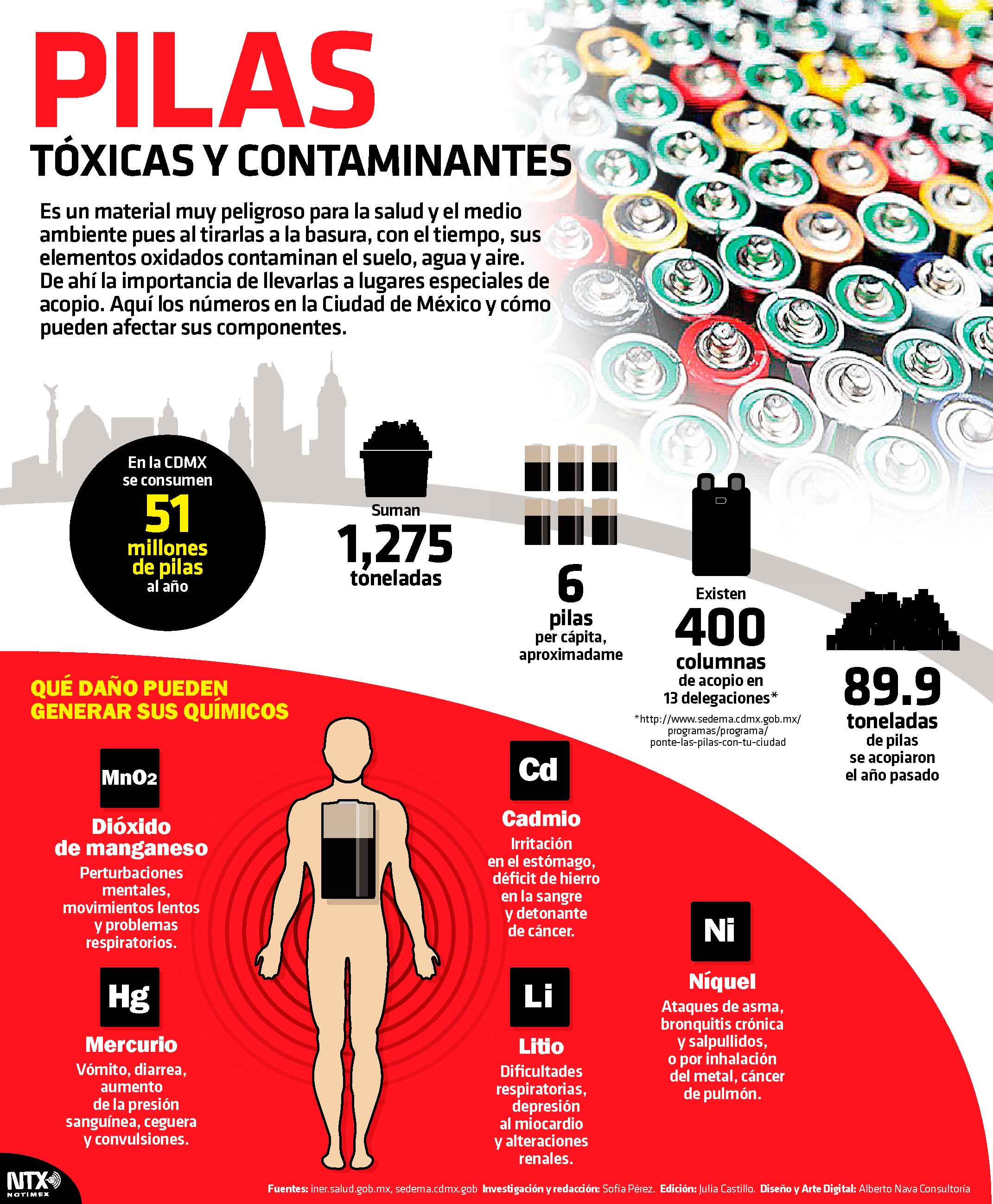 Hoy Tamaulipas - Infografía: Pilas, tóxicas y contaminantes