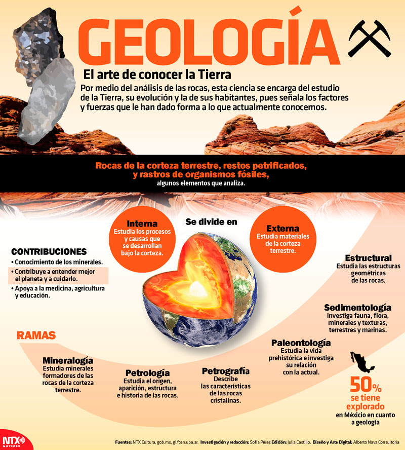Geología: El arte de conocer la tierra
