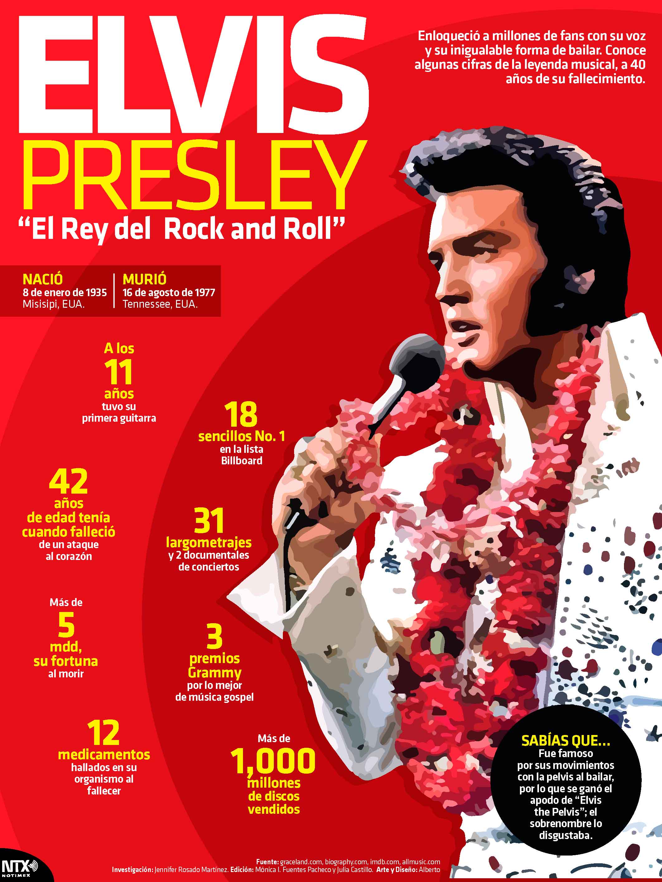 Elvis Presley, Elvis Presley,
