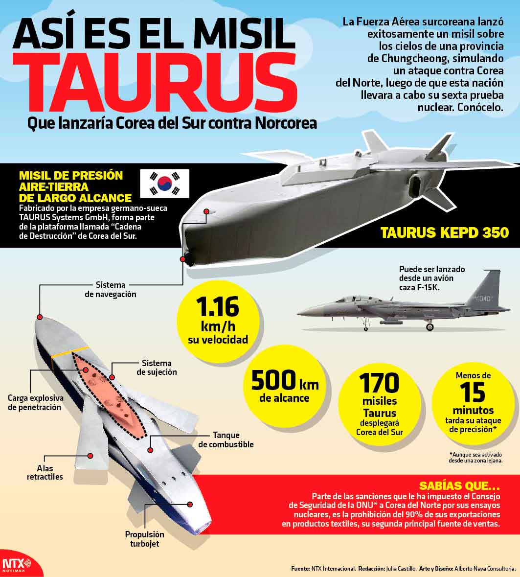 Hoy Tamaulipas - Infografía: Así es el misil Taurus
