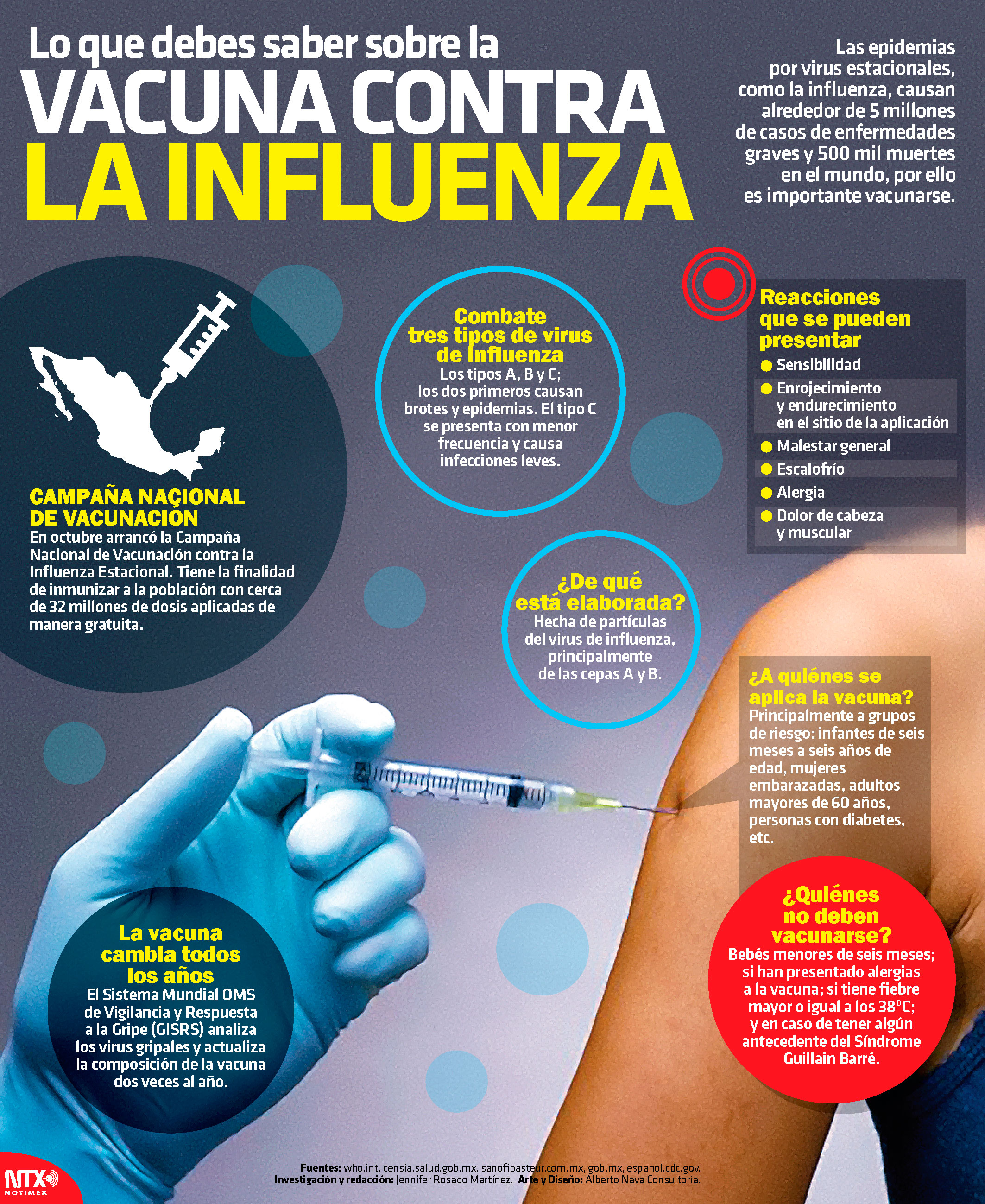 Vacuna contra la influenza Vacuna contra la influenza