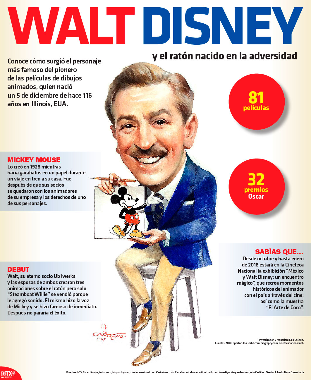 Hoy Tamaulipas - Infografias