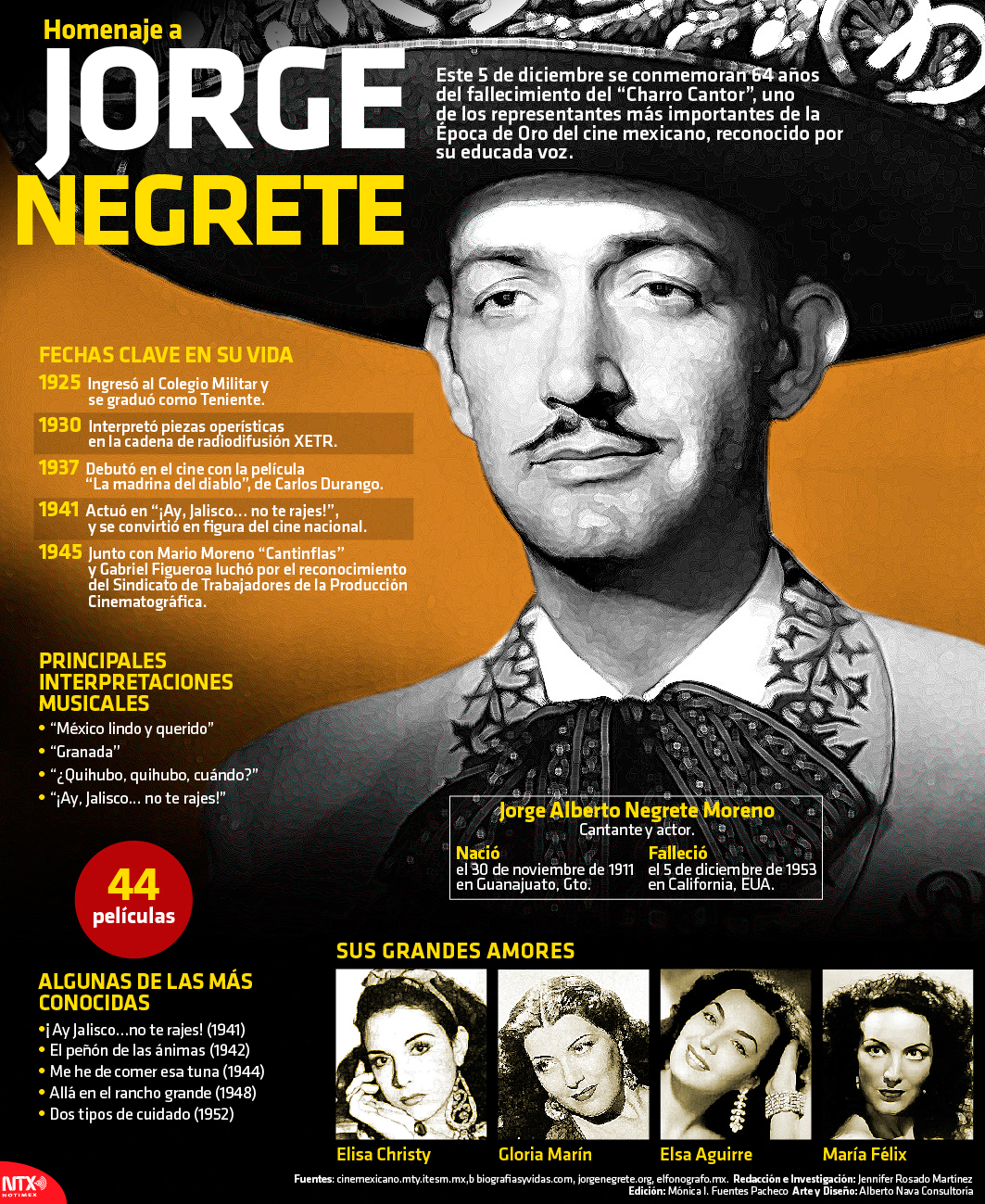 Hoy Tamaulipas - Infografía: Homenaje Jorge Negrete