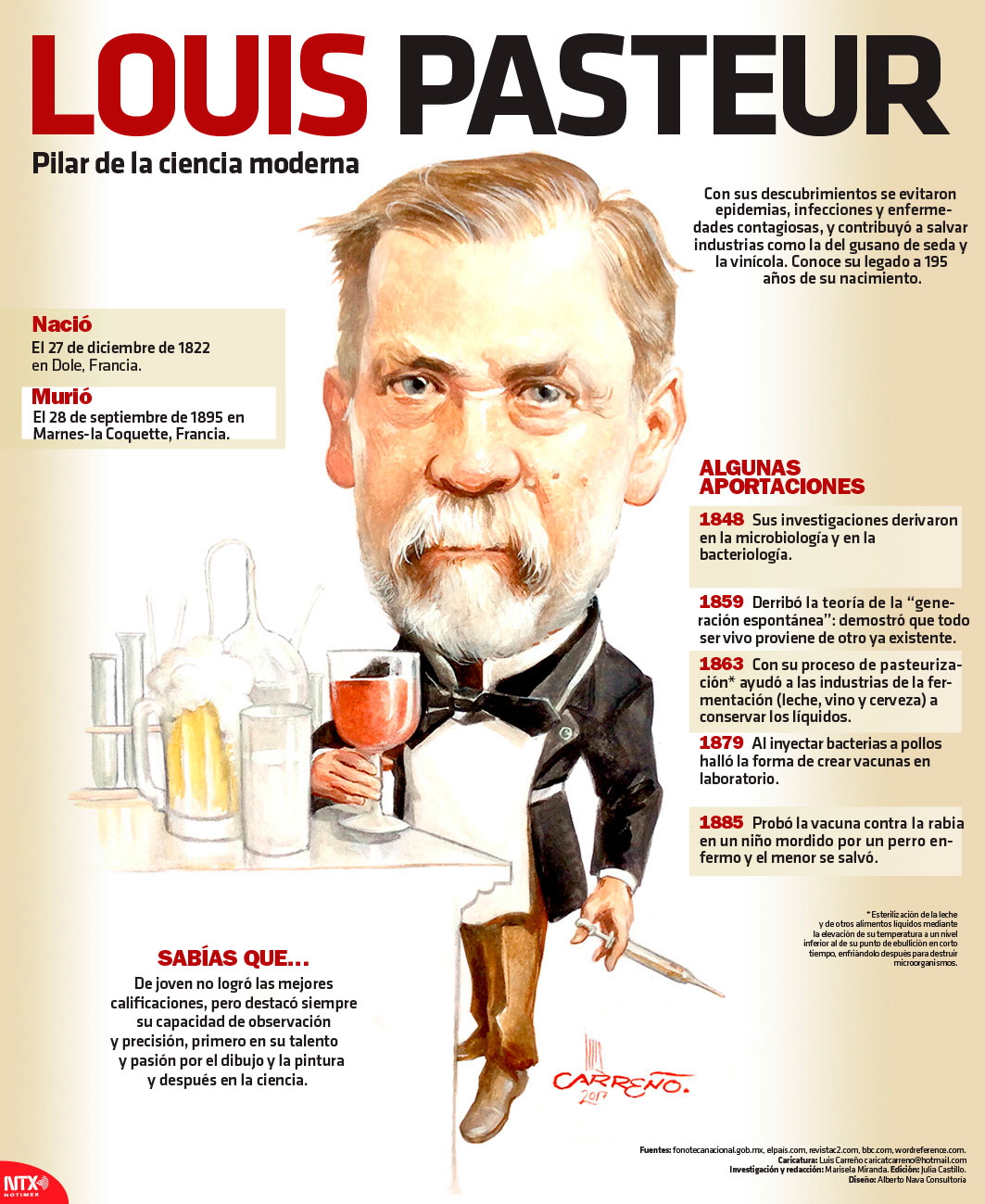 Louis Pasteur Louis Pasteur