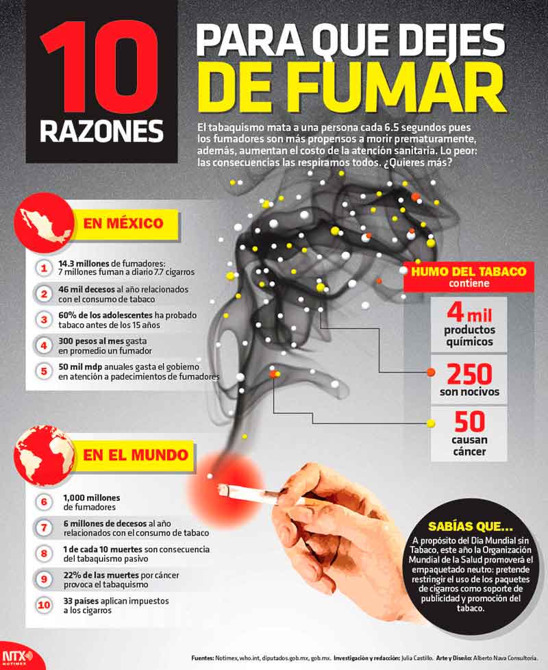 10 Razones para que dejes de fumar