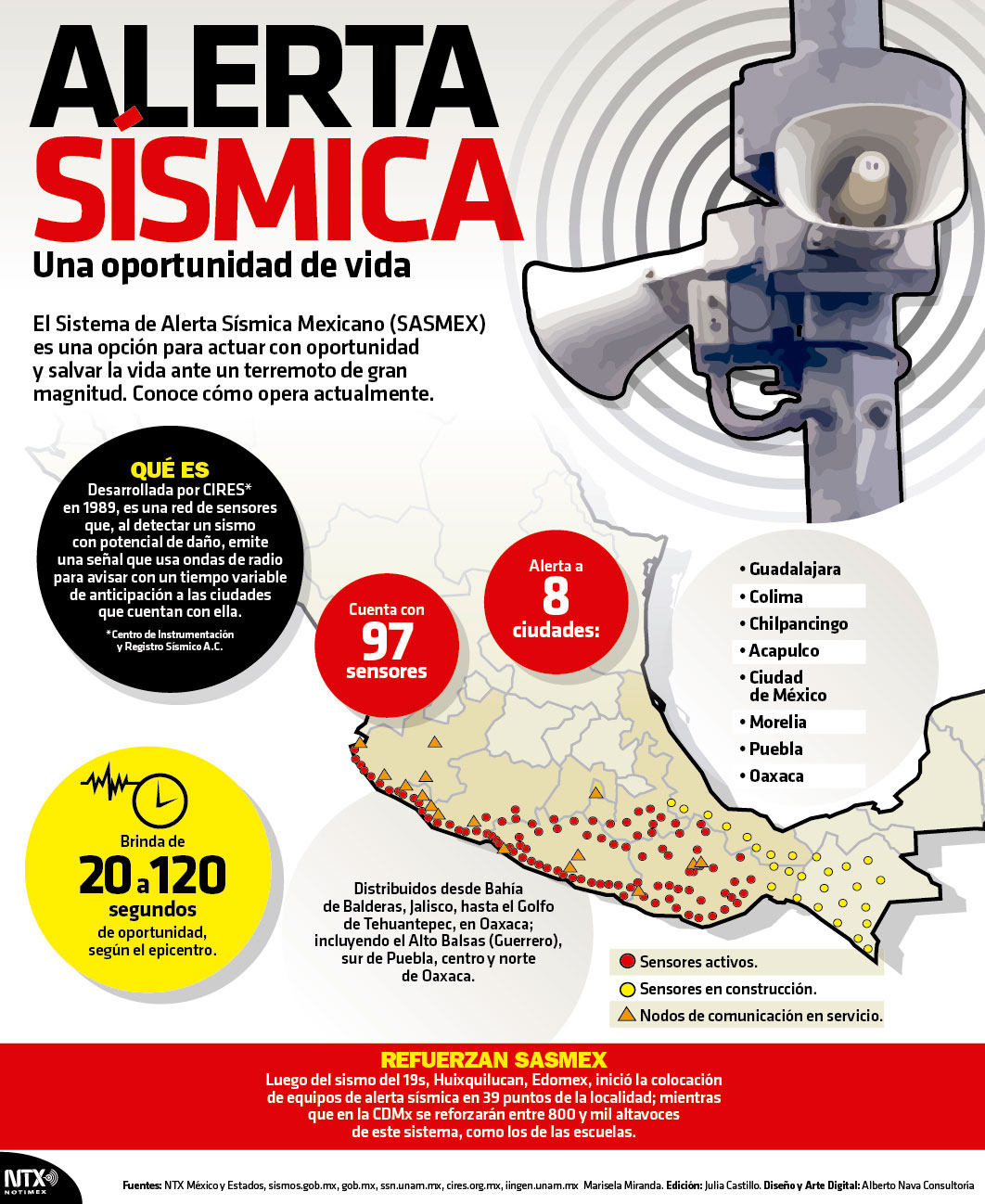 Hoy Tamaulipas - Infografía: Alerta sísmica, una oportunidad de vida Hoy Tamaulipas - Infografía: Alerta sísmica, una oportunidad de vida