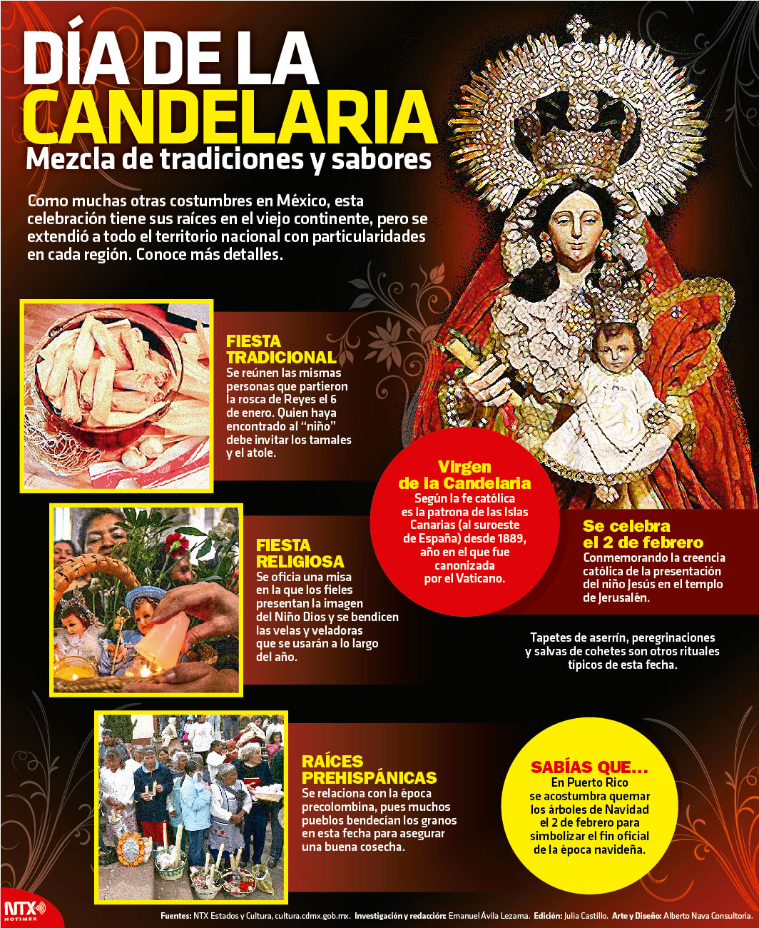 Día de la Candelaria
