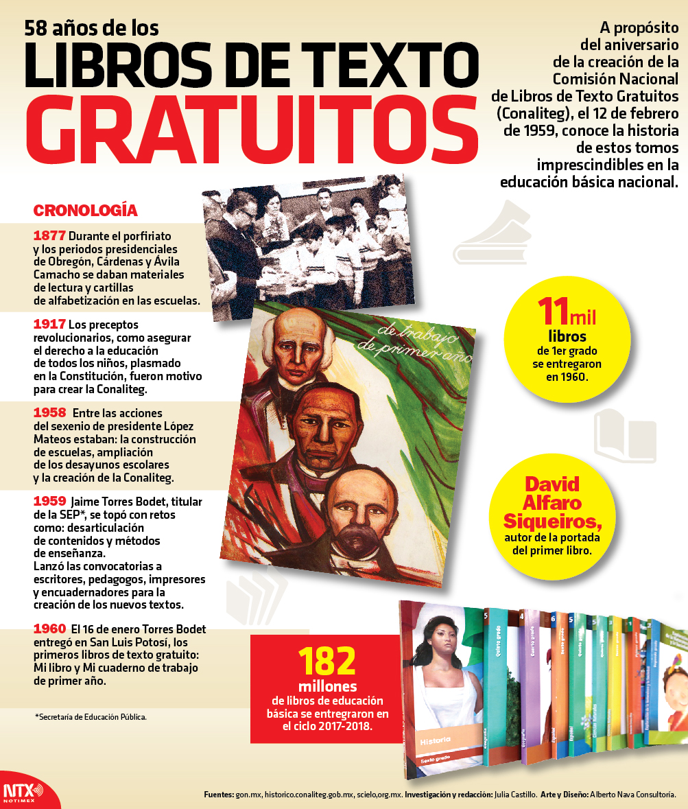 Libros de Texto Gratuitos Libros de Texto Gratuitos