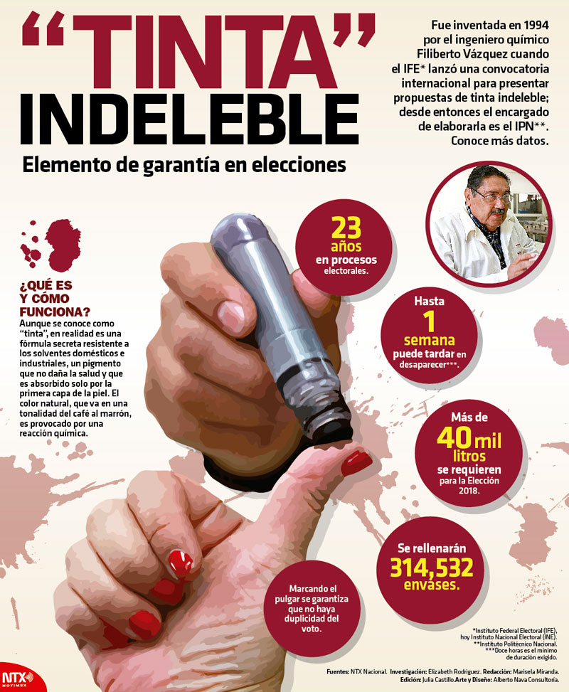 "Tinta" indeleble