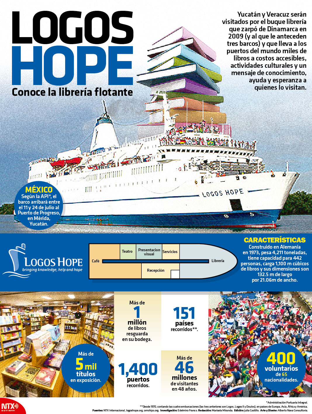 Logos Hope, conoce la librería flotante