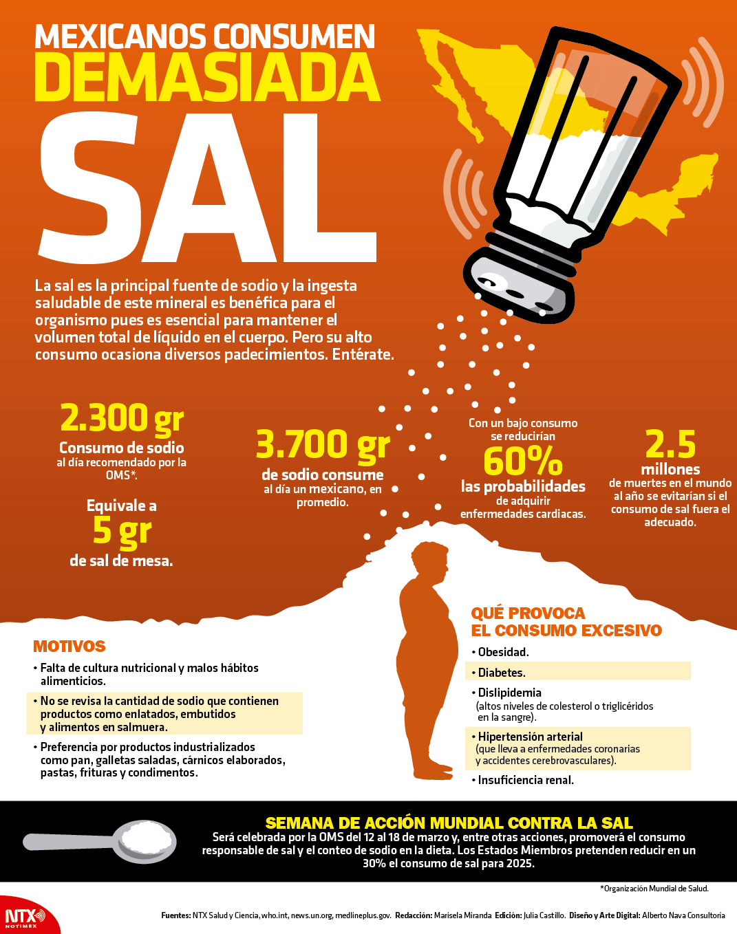 Hoy Tamaulipas - Infografía: Mexicanos consumen demasiada sal