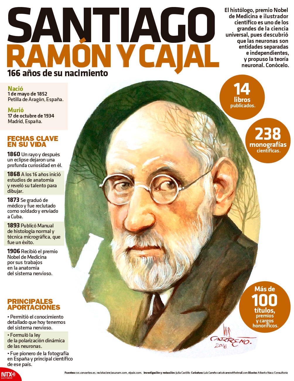 Santiago Ramón y Cajal