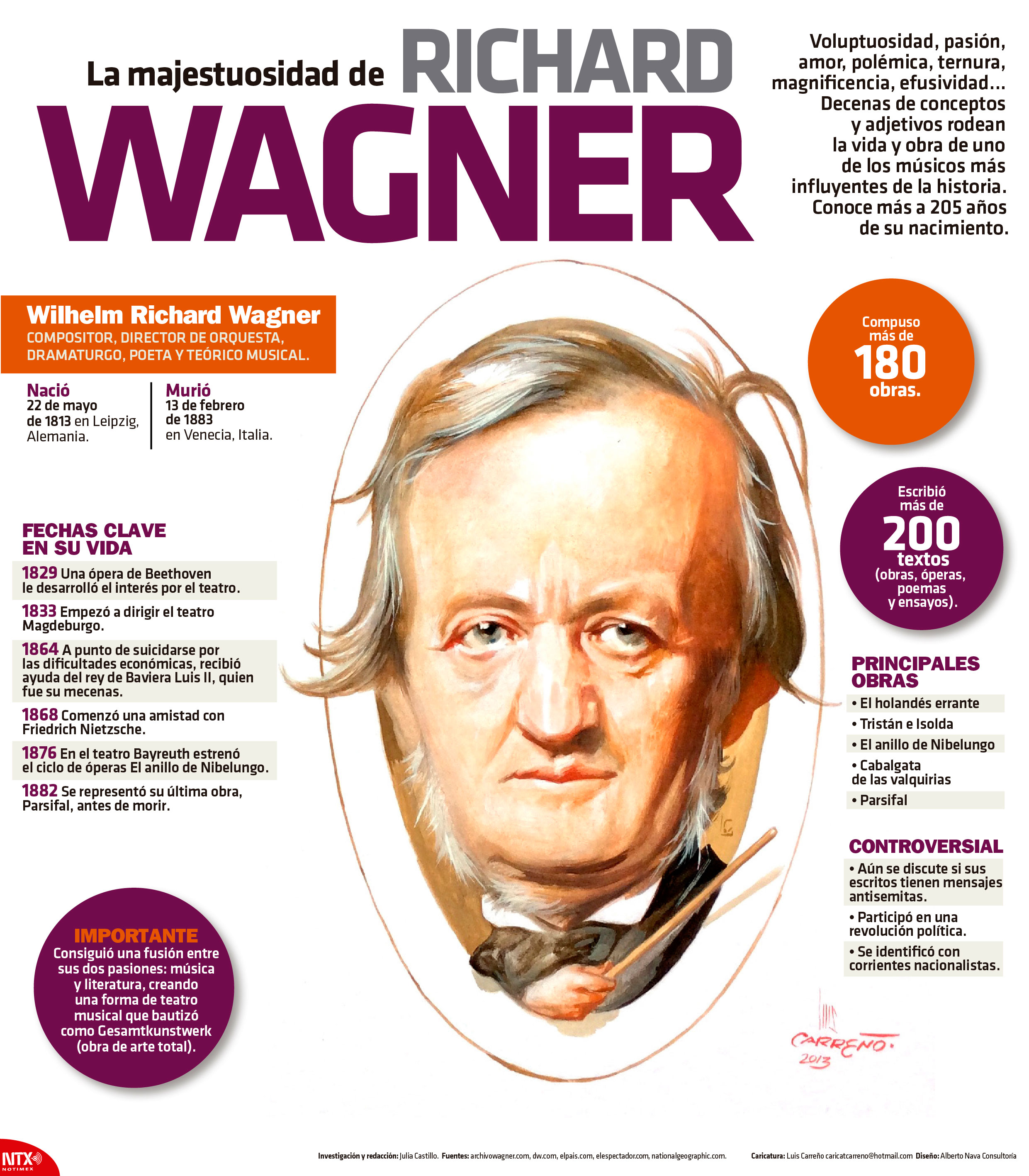 Hoy Tamaulipas - Infografía: La majestuosidad de Richard Wagner