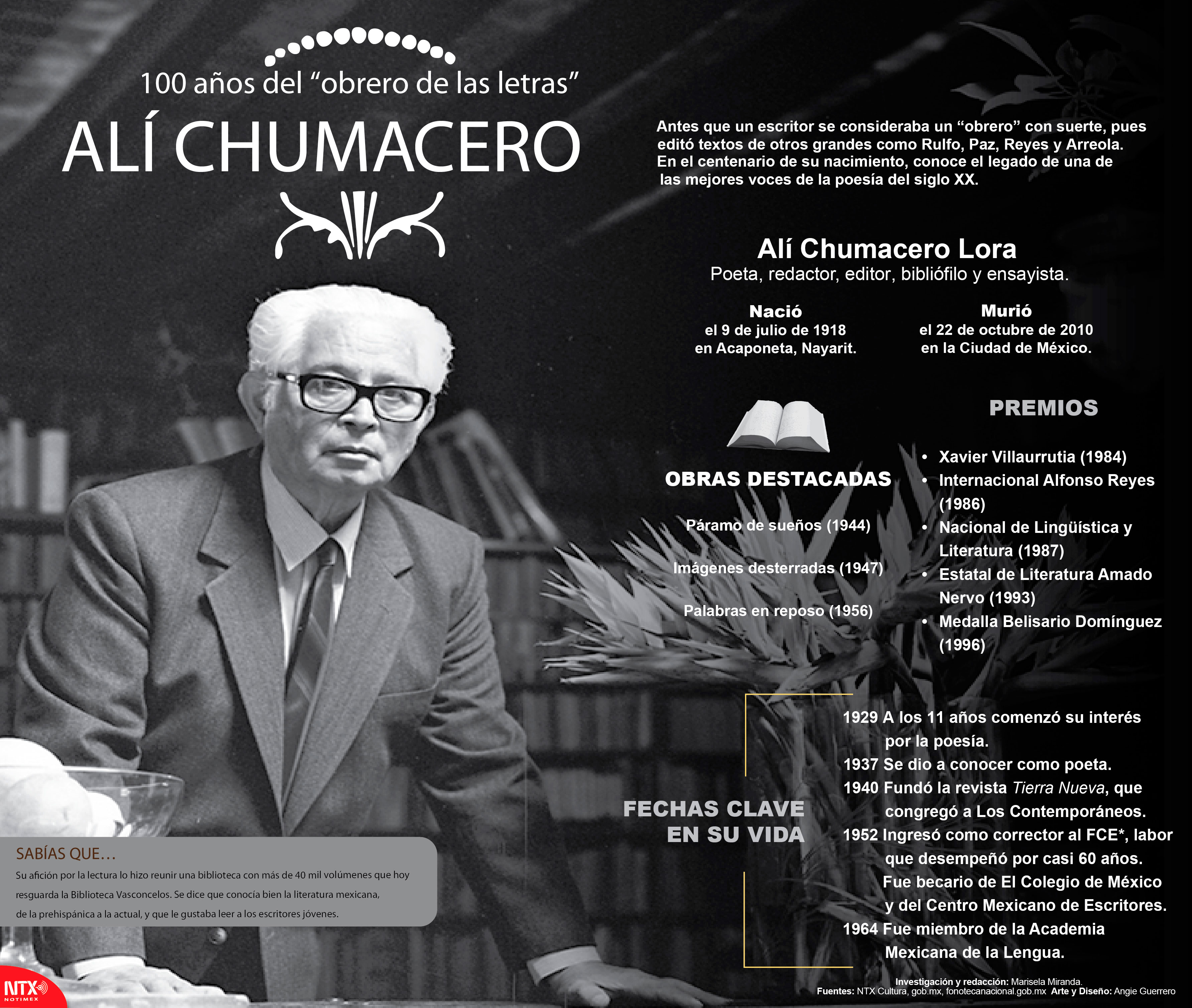 Hoy Tamaulipas - Infografía: Alí Chumacero Hoy Tamaulipas - Infografía: Alí Chumacero