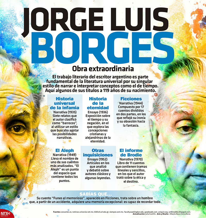 Jorge Luis Borges