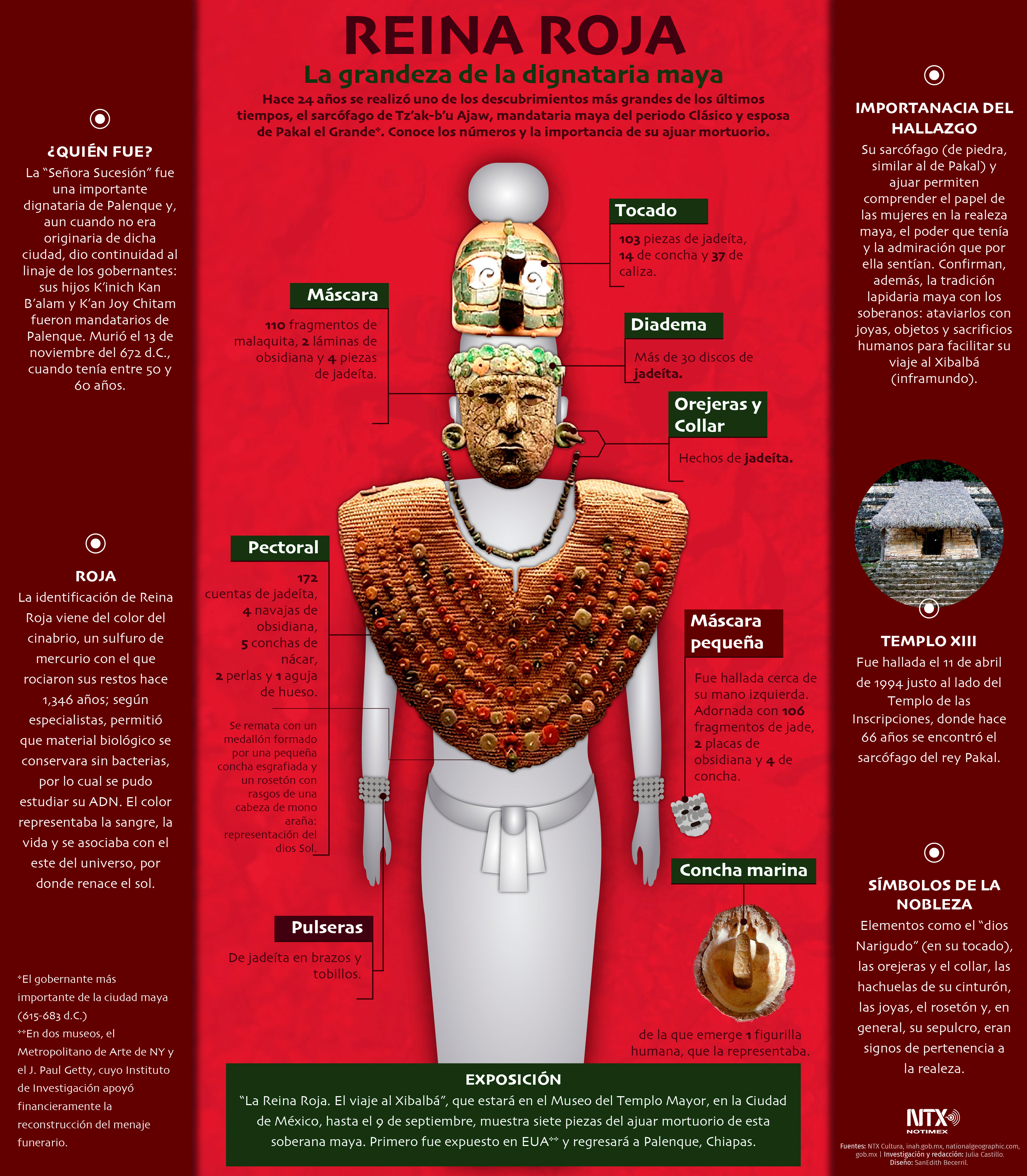 Hoy Tamaulipas - Infografía: Reina Roja, la grandeza de la dignataria maya