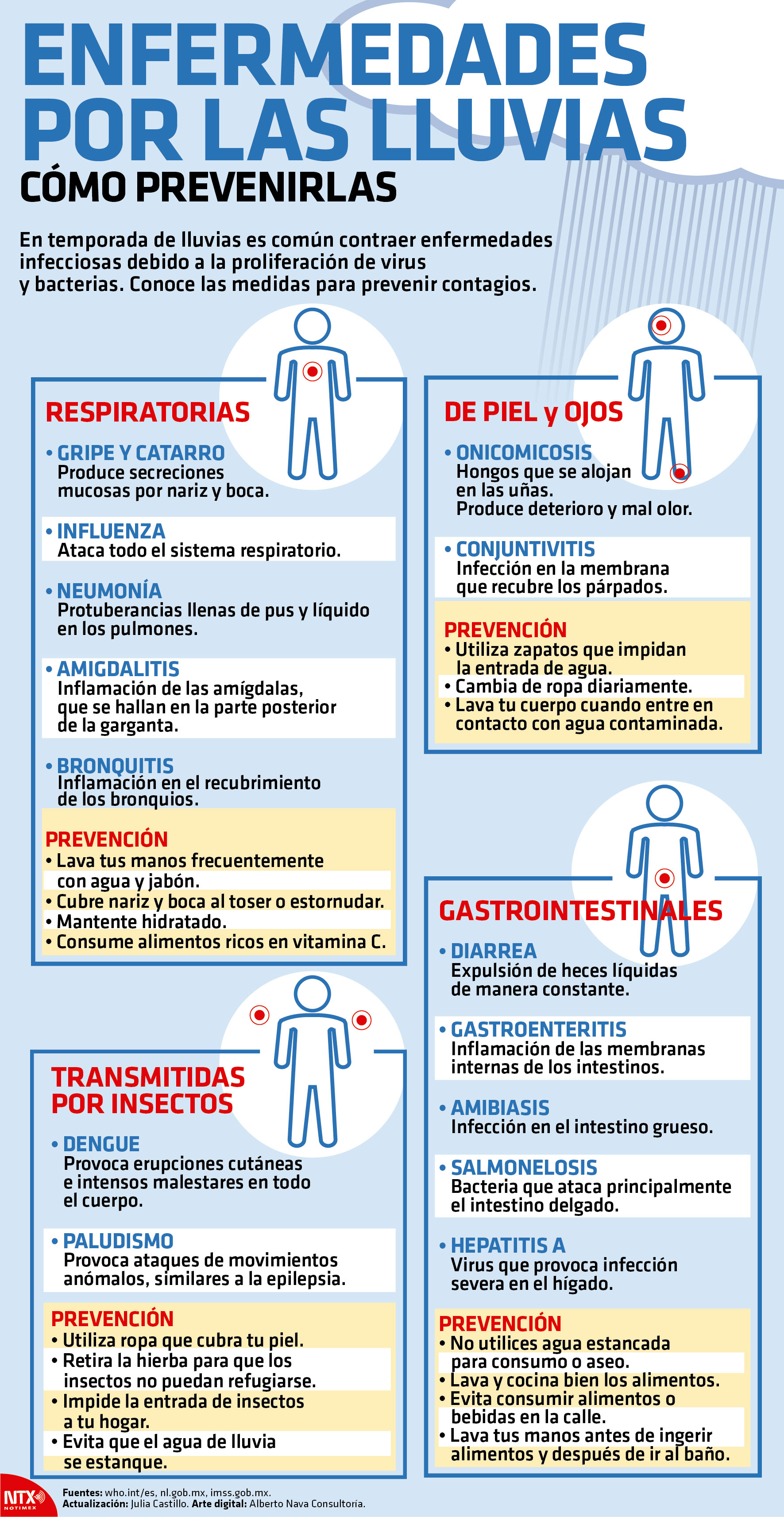 Enfermedades Por Las Lluvias Cómo Prevenirlas