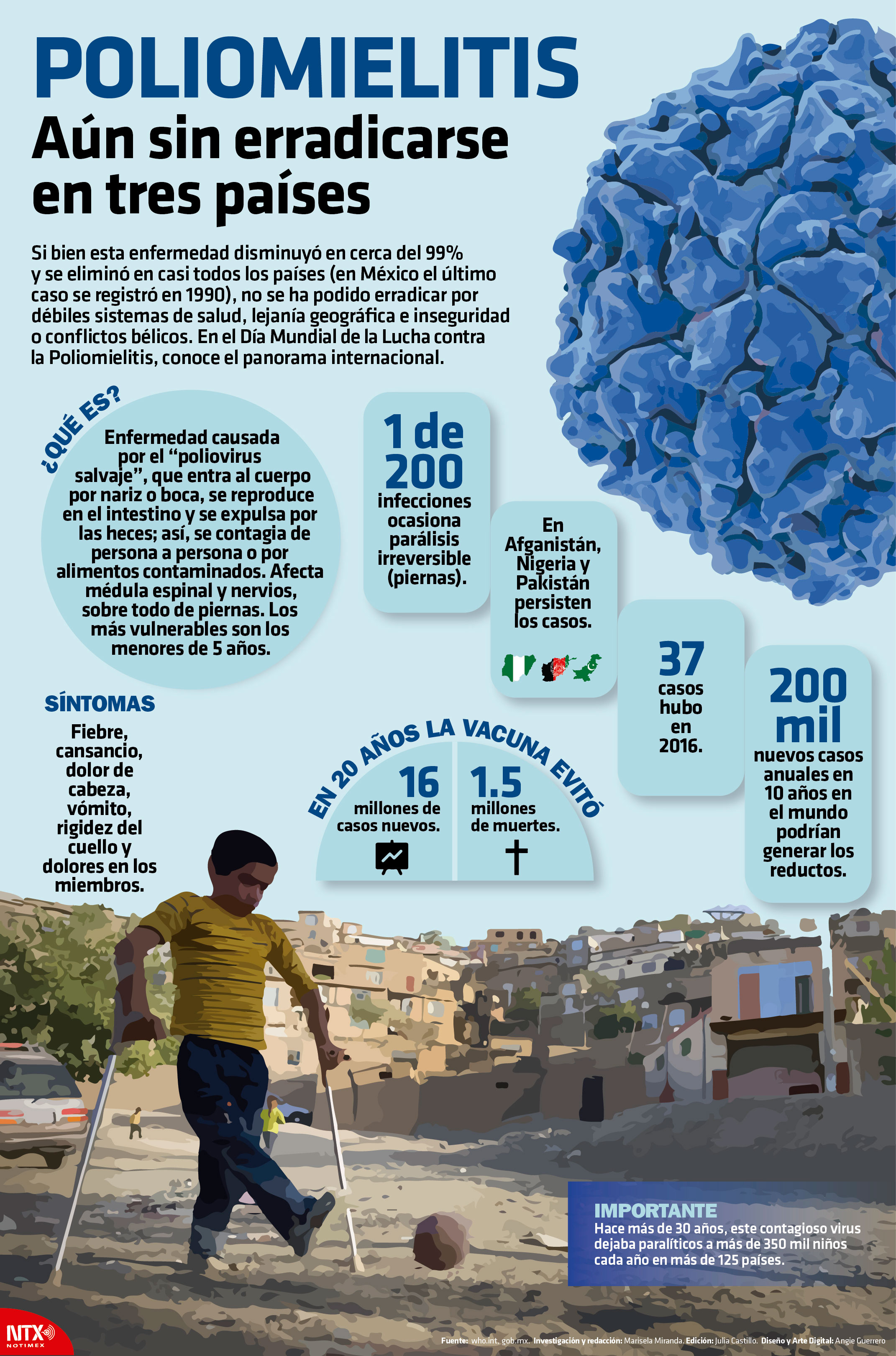 Hoy Tamaulipas - Infografía: Poliomielitis aún sin erradicarse en tres ...