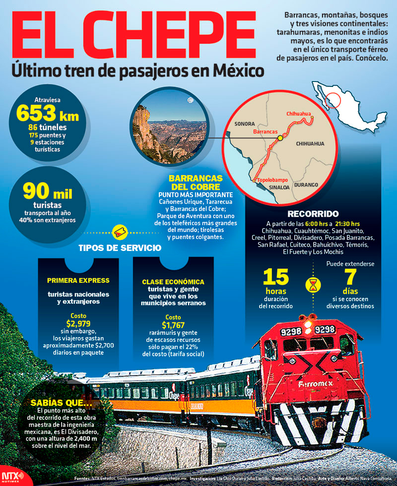 El Chepe, último tren de pasajeros en México