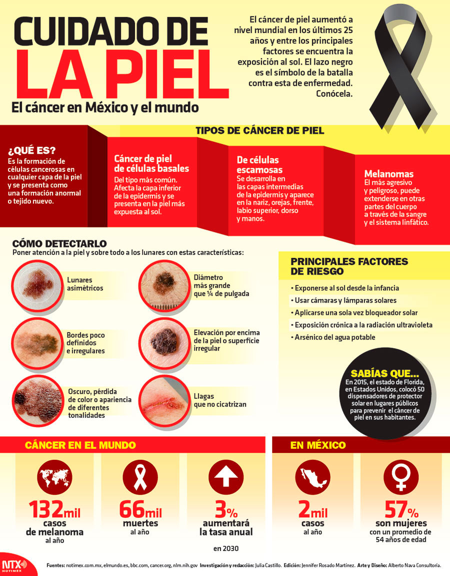 Cuidado de la piel Cuidado de la piel