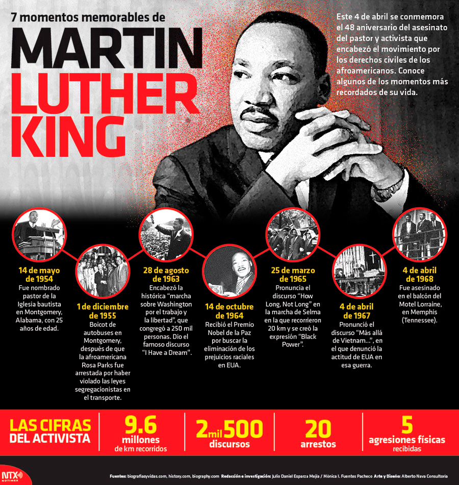 7 momentos memorables de Martin Luther King