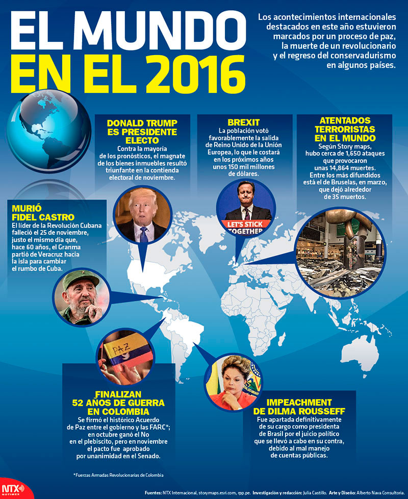 Hoy Tamaulipas - Infografía: El mundo en el 2016