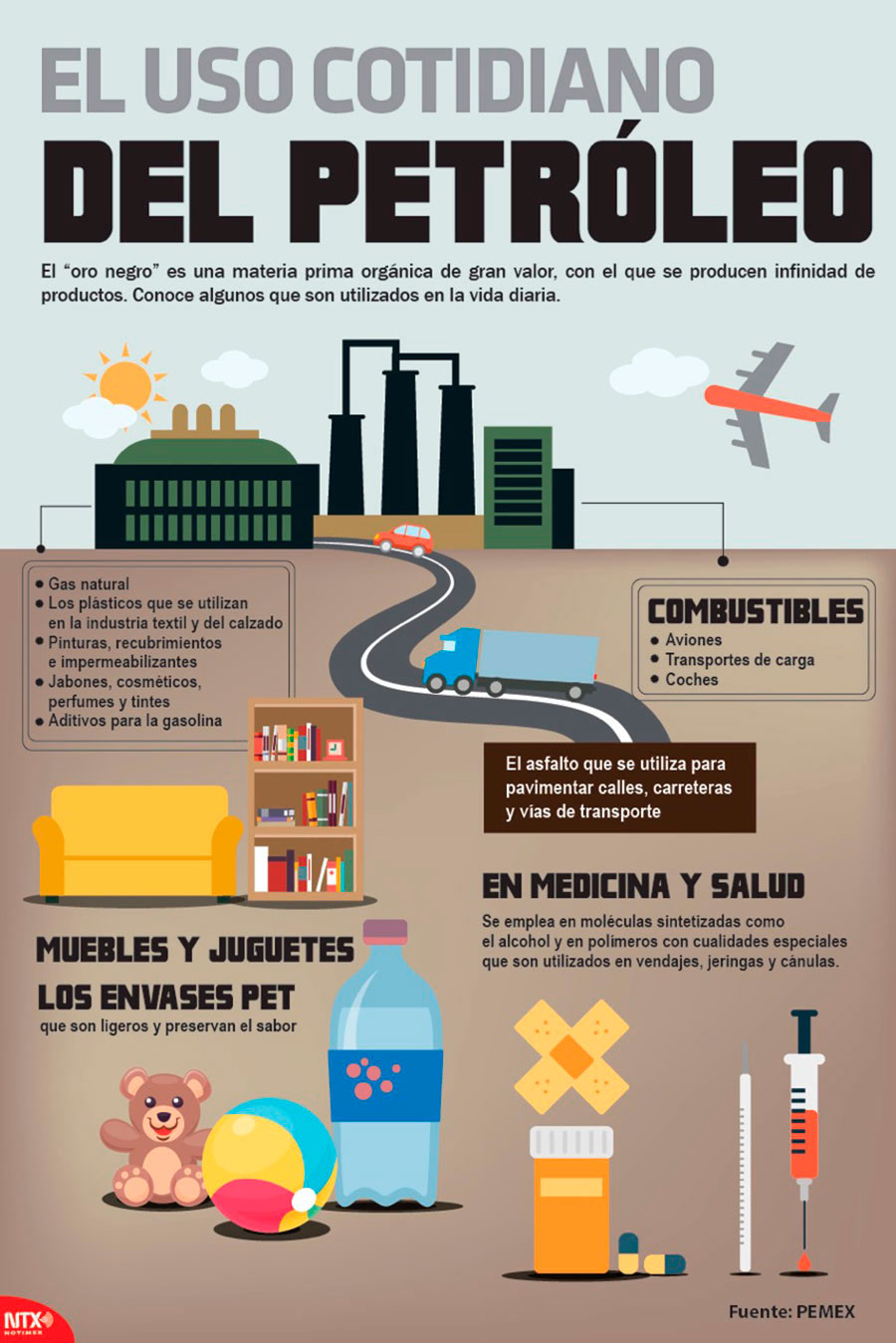 El uso cotidiano del petróleo El uso cotidiano del petróleo