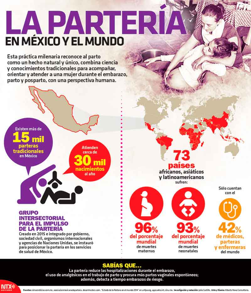 La partería en México y el mundo