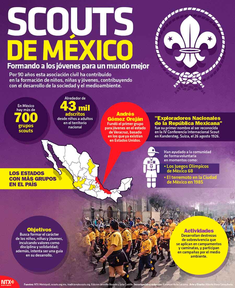 Scouts de México
