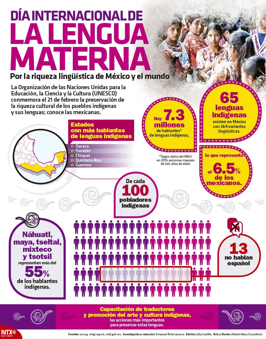 Hoy Tamaulipas - Infografía: Día Internacional de la Lengua Materna