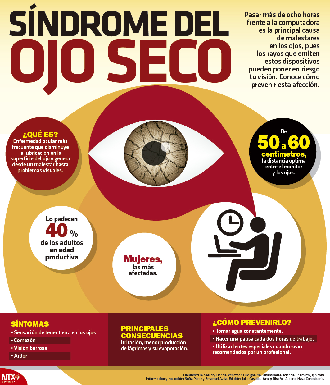 Hoy Tamaulipas - Infografía: Síndrome del ojo seco