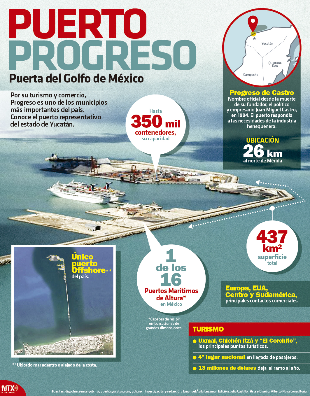 Puerto Progreso